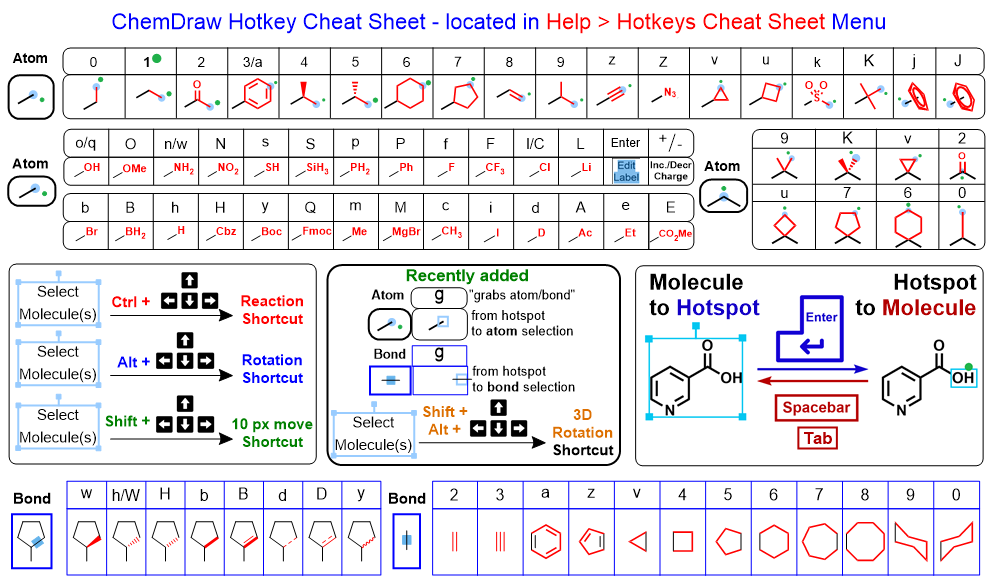 Signals ChemDraw/ChemDraw